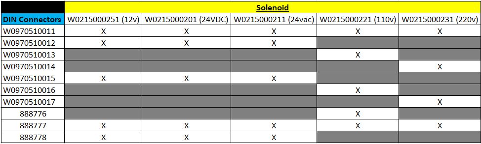 AmeriStore: Pre-Wired Solenoid DIN Connector