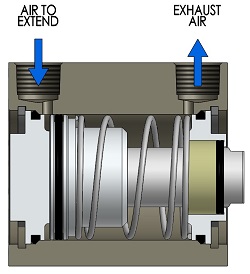 AmeriStore: Low Profile Cylinders